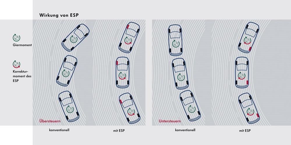 Was ist ESP und warum ist es so wichtig? - MeinAuto.de