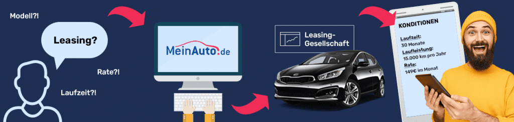 Firmenwagen Leasing Wer Zahlt Was